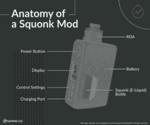 Best Squonk Mods in 2024