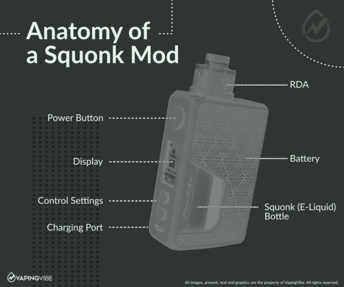 Best Squonk Mods in 2024