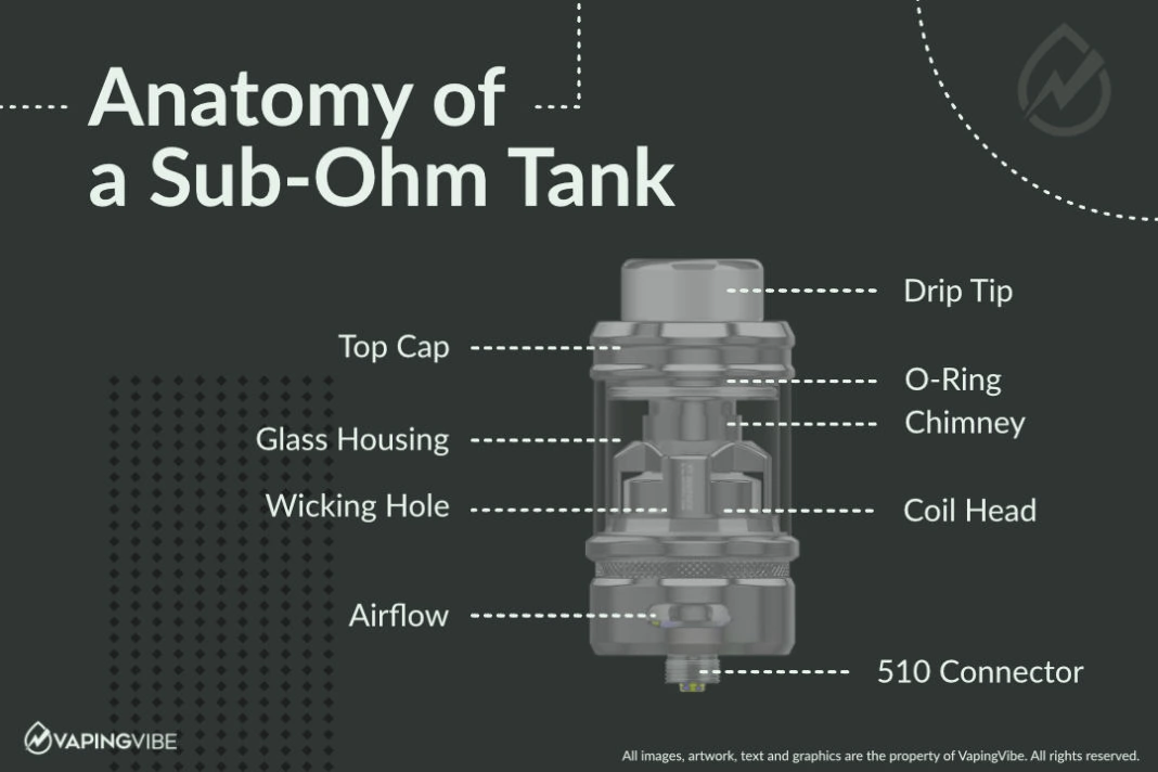 Explaining Rebuildable Tanks: RBAs vs RDAs vs RTAs vs RDTAs