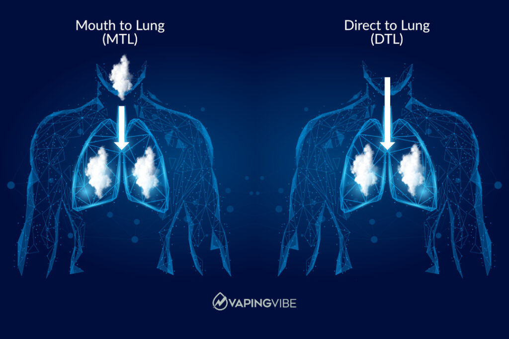MTL Vs DTL Vaping: What’s The Difference?